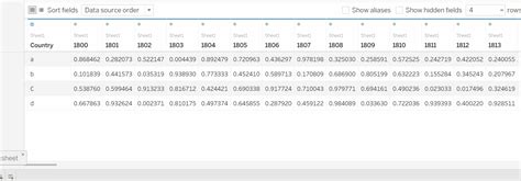 Python How To Pivot All Columns In Tableau Stack Overflow