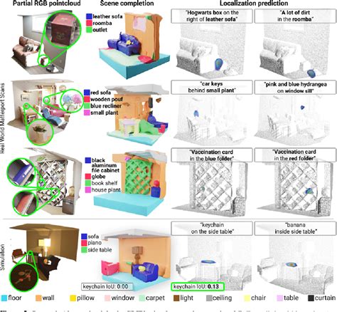 Figure 5 From Semantic Abstraction Open World 3d Scene Understanding From 2d Vision Language