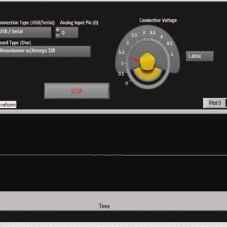 Data Acquisition System In LABVIEW Download Scientific Diagram