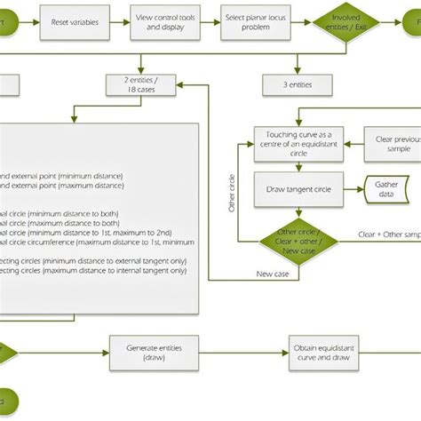 Simplified Flowchart Of The Process Download Scientific Diagram