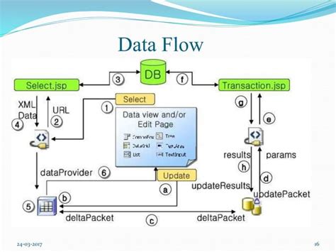 x internet framework ppt