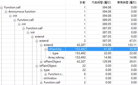 【茶包射手日記】讓ie執行速度差10倍的關鍵 黑暗執行緒