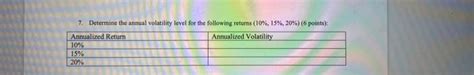 Solved 7 Determine The Annual Volatility Level For The