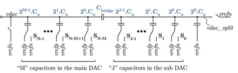 15 The Split Binary Weighted Capacitive Array Download Scientific