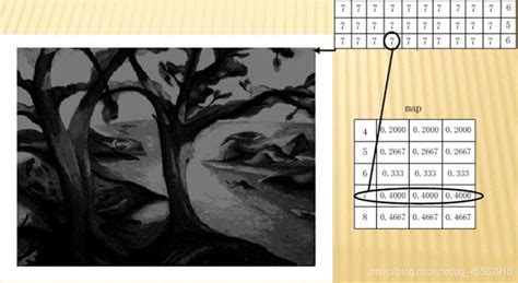 Matlab7——图像处理（一、了解图像的一些基本知识、表示方法）matlab中图像数据类型前的数字代表什么 Csdn博客