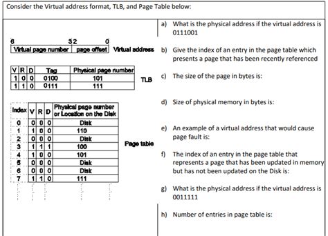 Consider The Virtual Address Format TLB And Page Chegg