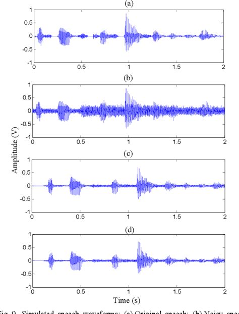 Figure From Design Of Fpga Based Rapid Prototype Spectral Subtraction