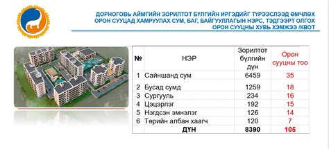 Дорноговь аймгийн Засаг даргын Тамгын газар