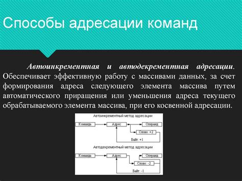 Способы адресации в микроконтроллерах - презентация онлайн