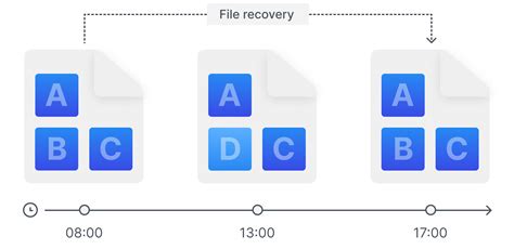 Sa3600 And Sa3400 Series Synology Inc