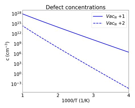 Defect Concentration Diagram In Quality Control Defect Sigma