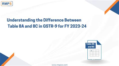 Understanding The Difference Between Table 8a And 8c In Gstr 9 For Fy