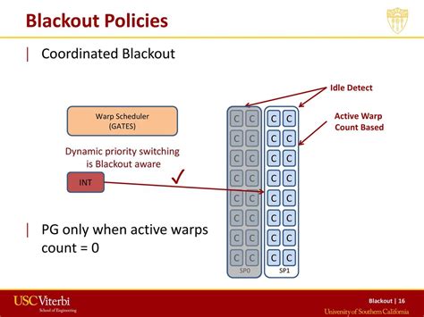Warped Gates Gating Aware Scheduling And Power Gating For GPGPUs Ppt