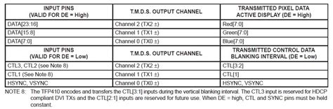 how to connect the data lines interface forum interface ti e2e