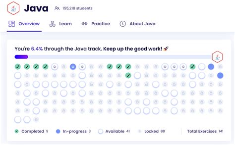 Struggling To Decide What To Do Next Java Exercism