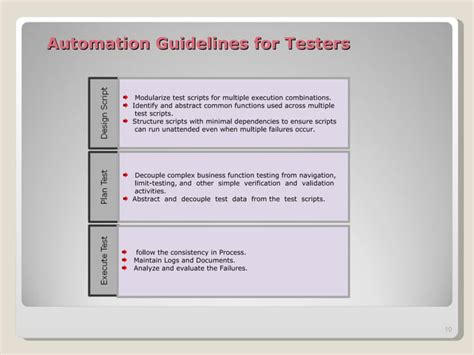 Centralized Test Automation Framework Implementation PPT
