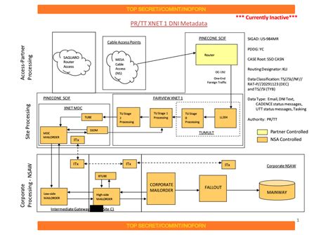 FAIRVIEW Dataflow Charts Apr 2012 The Intercept