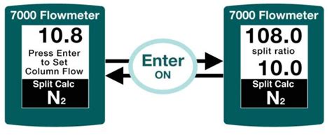 7000 GC Flowmeter For GC Gas Chromatography Max Tech Corporation
