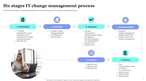 IT Change Management Powerpoint Ppt Template Bundles
