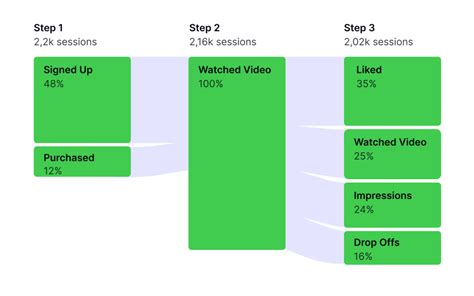 Quantitative Ux Research Methods Lesson Uxcel