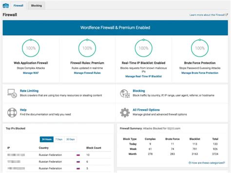 5 Most Effective Free Malware Removal Plugins For Wordpress Key2blogging