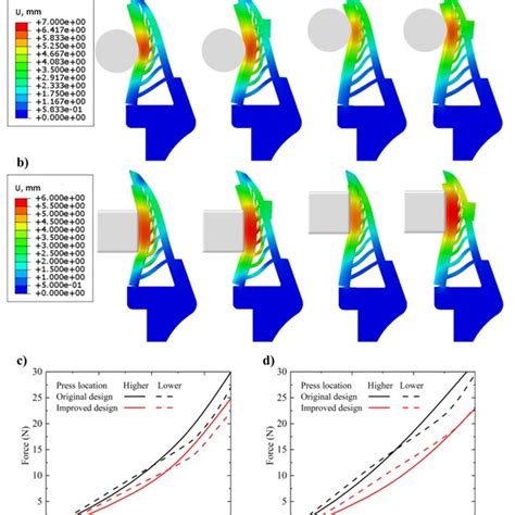 Fem Simulation Results Of The Improved Design And The Original Download Scientific Diagram