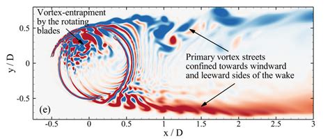 Vorticity Contours In The Flow Field Of A Single Stage Turbine At U ∞