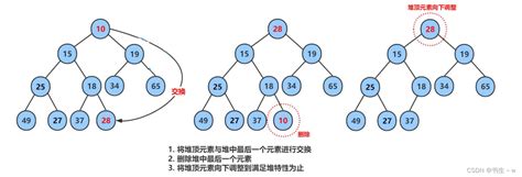 【java 数据结构】优先级队列 堆优先队列 Java Csdn博客