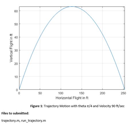 Solved Write A Matlab Function Called Trajectorym That