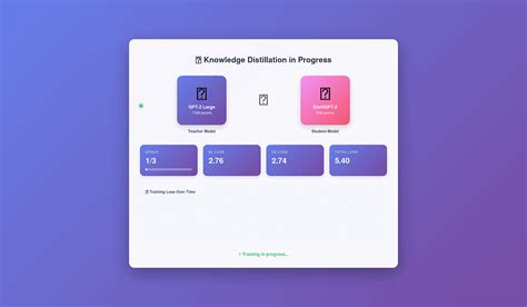 Llm Distillation Tutorial With Code By Ajay A Technical Manager And Senior Data Scientist
