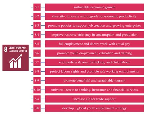 Decent Work And Economic Growth In Eu Countries—static And Dynamic
