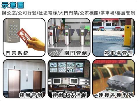 電子鎖 防盜 套房 密碼鎖 刷卡機 Soyal Mifare 門禁讀卡機 連網型 防拷 樓層管制 數位門鎖 Yahoo奇摩拍賣