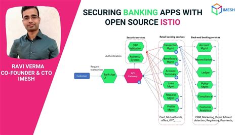 Securing Multicloud Banking Application With Istio Service Mesh Demo