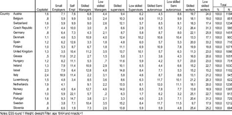 6 Class Scheme Wright Power Model For Ess1 Download Table