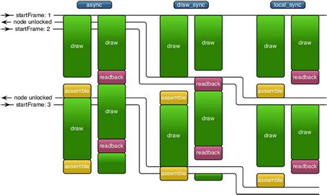 Illustrates The Synchronization And Task Execution For The Thread Download Scientific Diagram