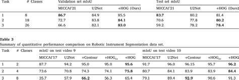 summary of quantitative performance comparison on cadis data set