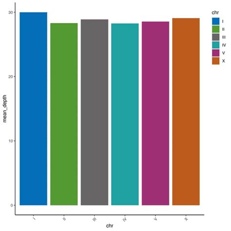 C Elegans Strain Validation Invivo Biosystems