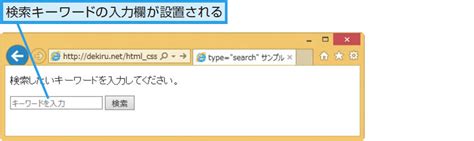 検索キーワードの入力フォームを設置する Html できるネット