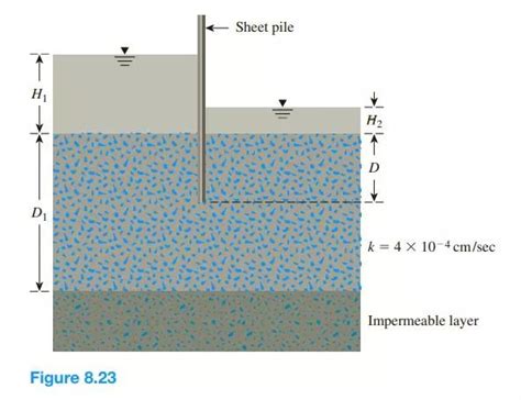 Solved Draw A Flow Net For The Single Row Of Sheet Piles Chegg