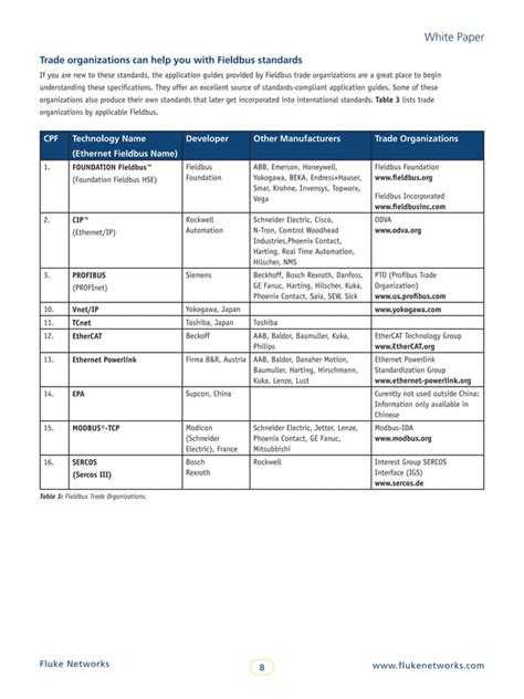 Making Industrial Ethernet Standards Work For You Pdf
