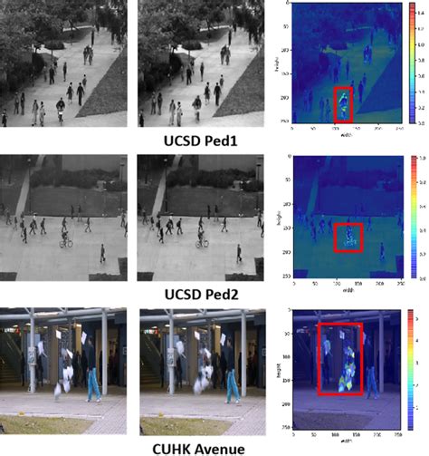 The Visualization Of Abnormal Areas Download Scientific Diagram