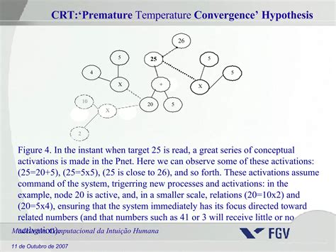 Crt Premature Temperature Convergence Ppt