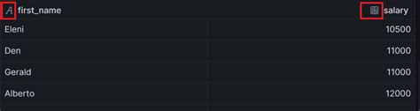 Используем Grafana для визуализации данных Часть 2 Преобразуем данные