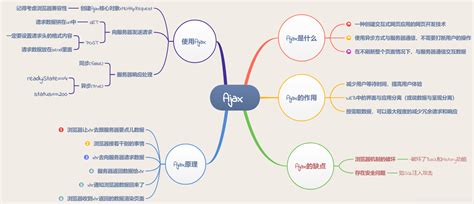 深入理解ajax Csdn博客