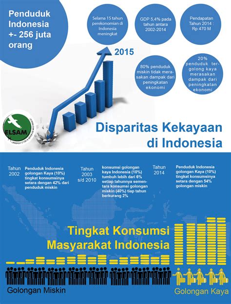 Infografis Laman 3 ELSAM Multimedia