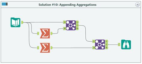5 More Useful Design Patterns In Alteryx You Need Alteryx Community