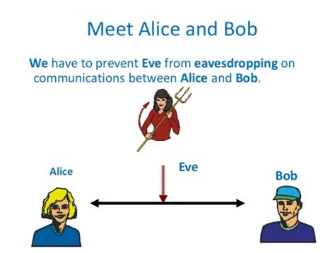 Who Are Alice And Bob Why You Should Care By George