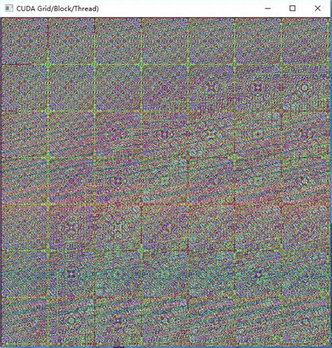 Cuda中block和thread的合理划分配置cuda 最多支持多少线程块 Csdn博客
