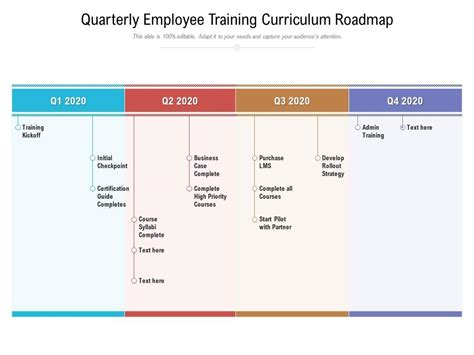 Quarterly Employee Training Curriculum Roadmap Presentation Graphics