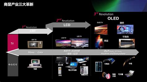 OLED工作原理是怎样的 oled的工作原理csdn CSDN博客
